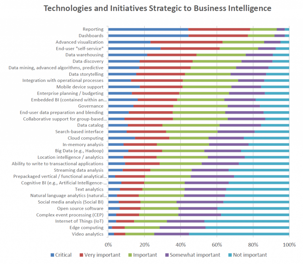How Is Big Data Used By Different Global Industries Deevita